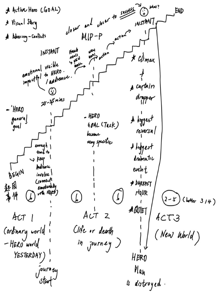 Movie Structure - 202401120933 - 55478 | PDF