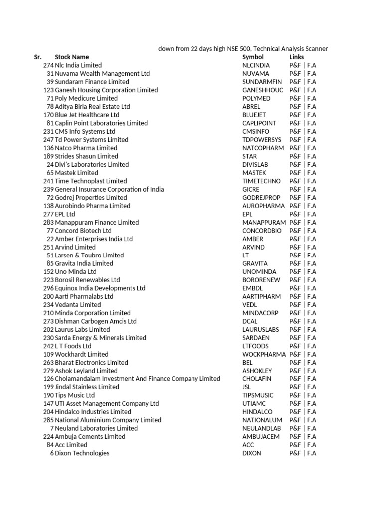 Down From 22 Days High NSE 500, Technical Analysis Scanner | PDF ...