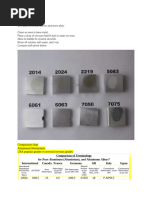 Metals Codes - Aluminum Codes | PDF | Alloy | Aluminium