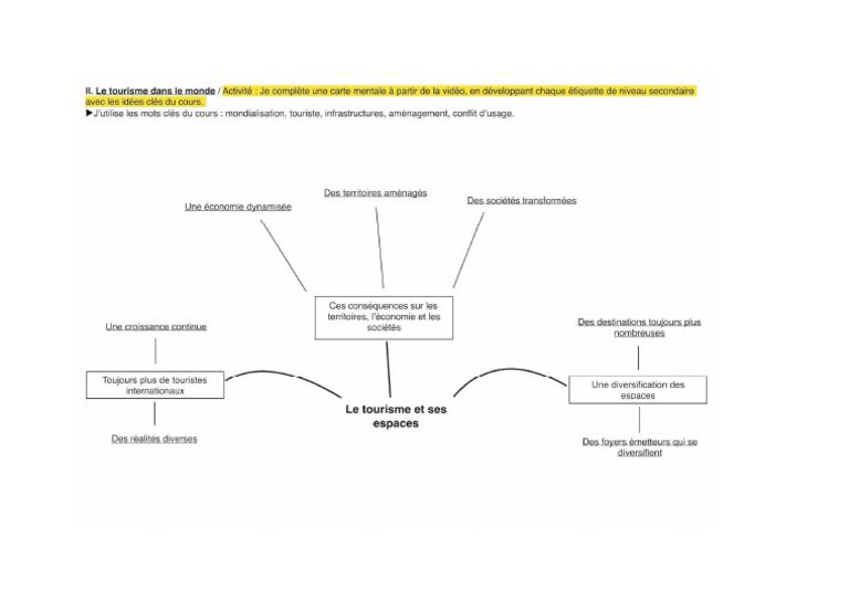 Carte Mentale à Compléter | PDF