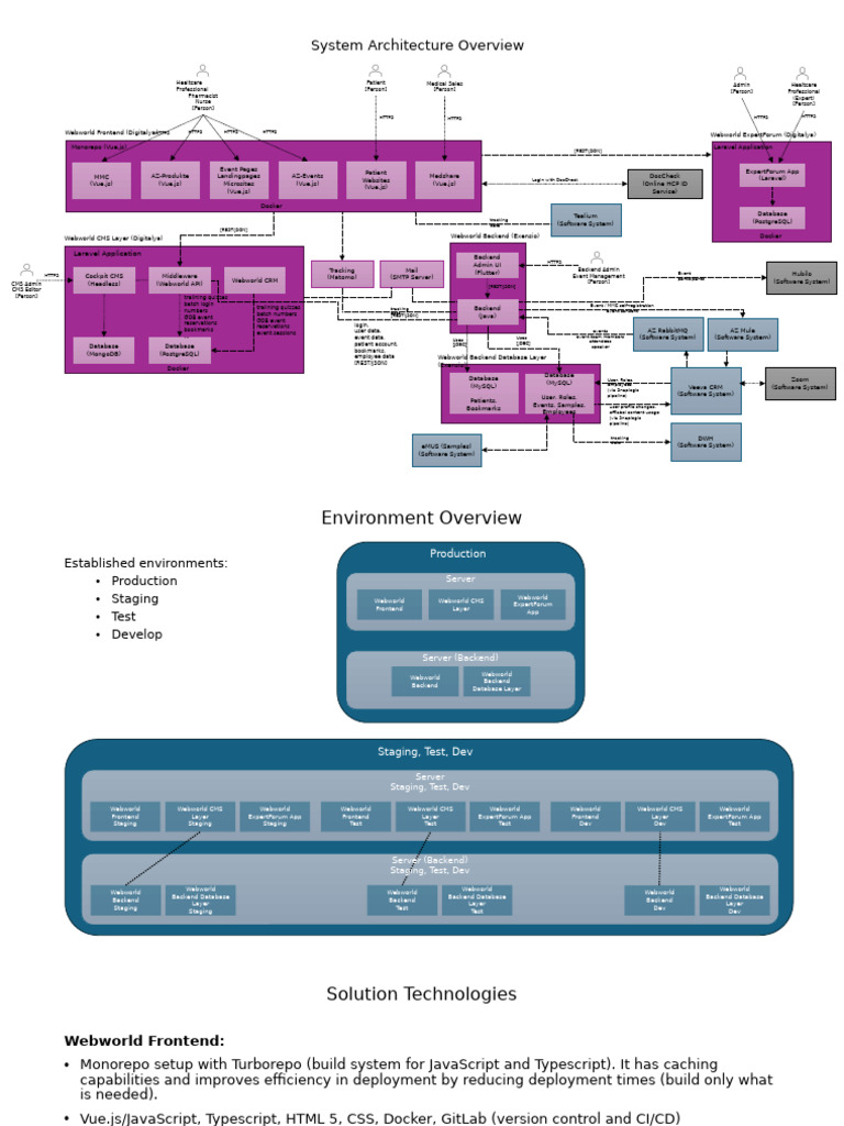 Cockpit Set-Up and Architecture | PDF | Databases | Web Development