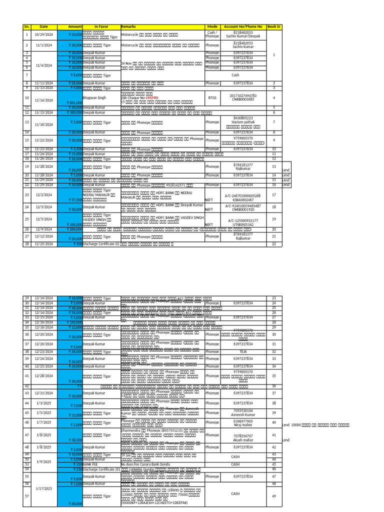 Part | PDF