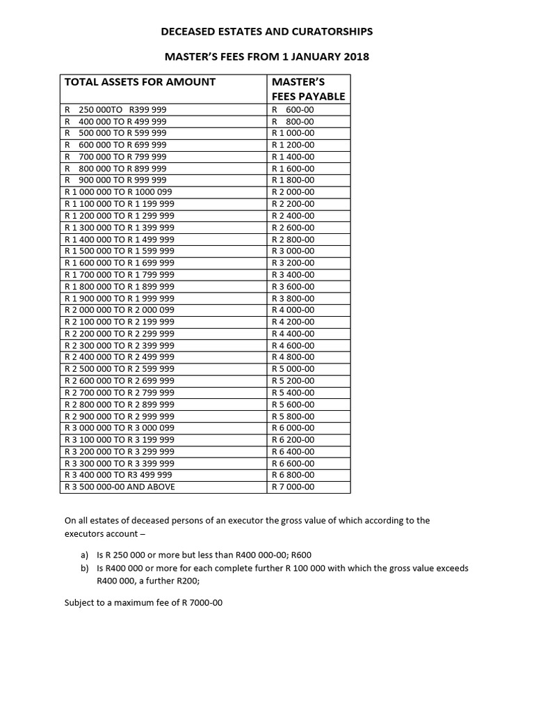 Mastersfees Calculations For Deceased and Curatorships Estates From ...