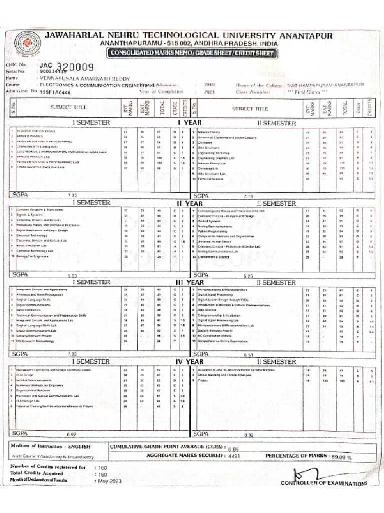 Btech Marks Memo Page 1 | PDF
