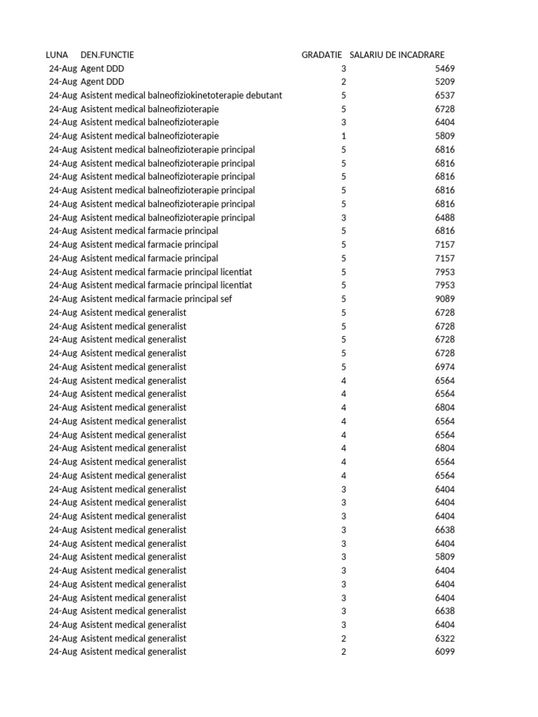 SALARII-AUGUST-2024 2 | PDF | Children's Health | Childhood