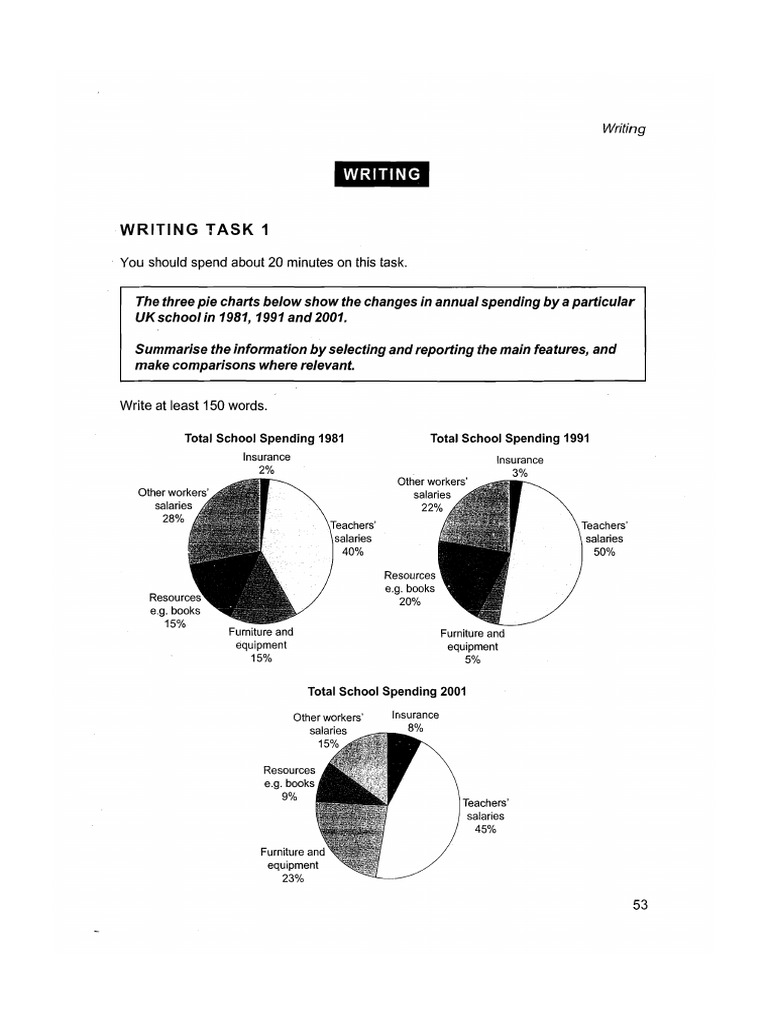 Ielts Writing 3 | PDF
