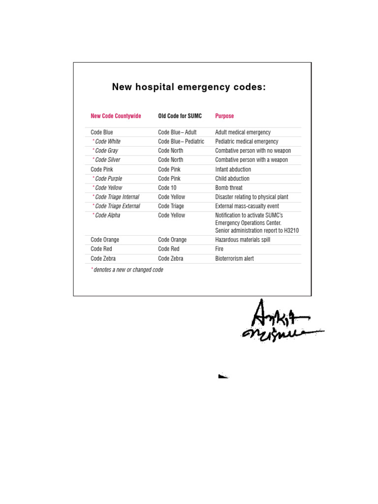 Hospital Emergency Codes(1) | PDF
