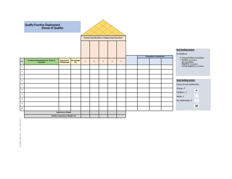 House of Quality (Excel Template) | PDF