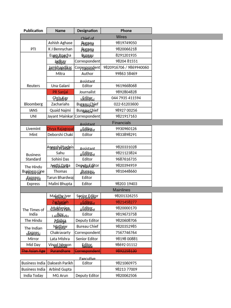 Healthcare List | PDF | Newspapers | Newspaper Publishing