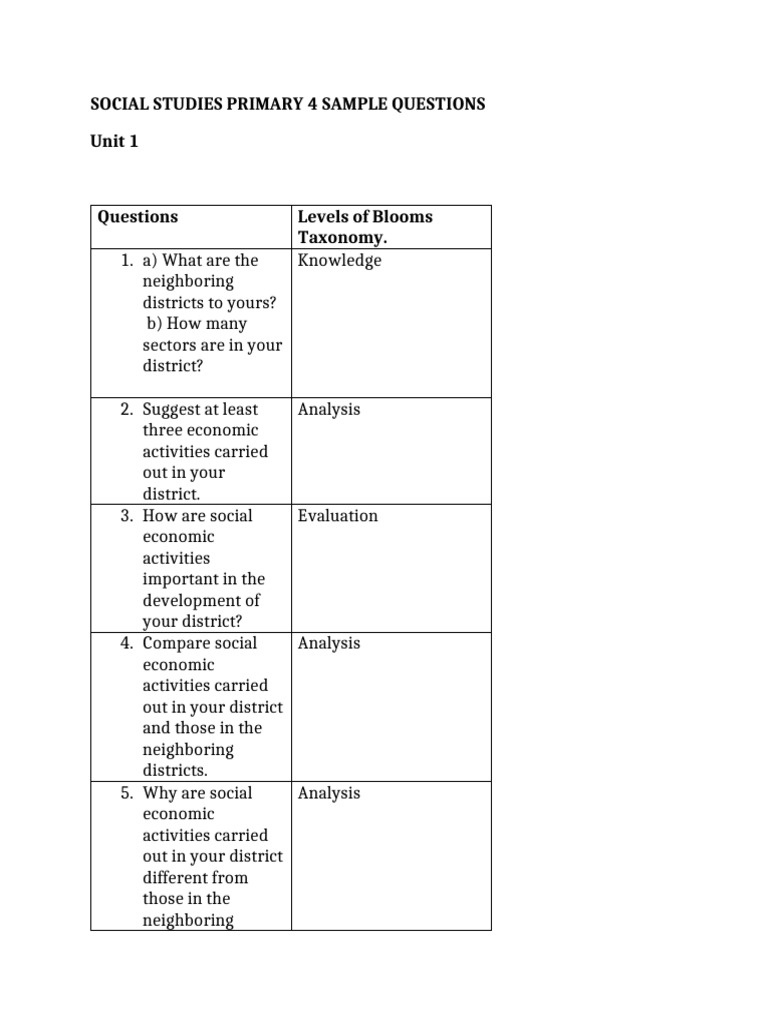 Primary 4 Social Studies Questions | PDF | Knowledge | Understanding