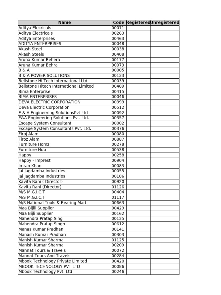 Company Registration List Overview | PDF