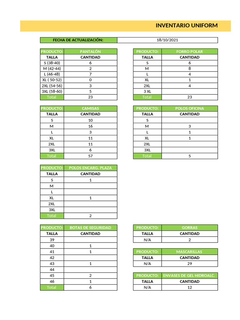 Inventario Uniforme 2021 Detallado | PDF