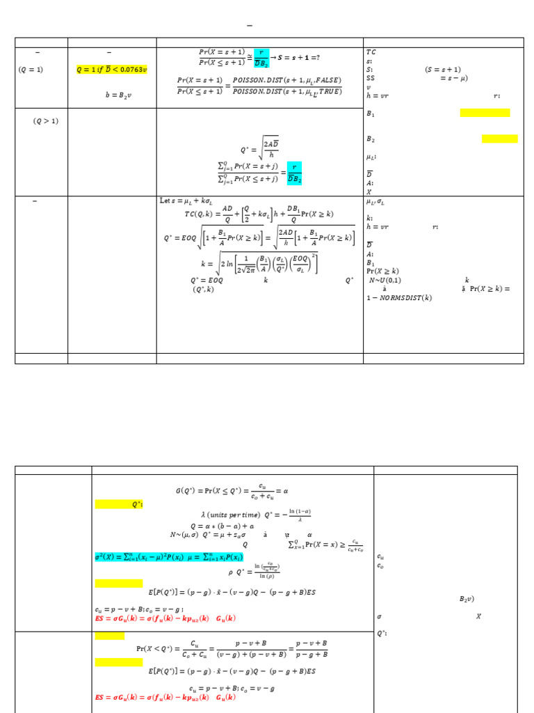 Inventory Review Pdf Probability Distribution Inventory