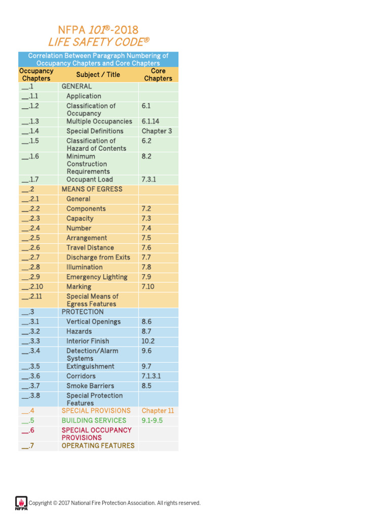 Chapter - Correlation NFPA 101 | PDF