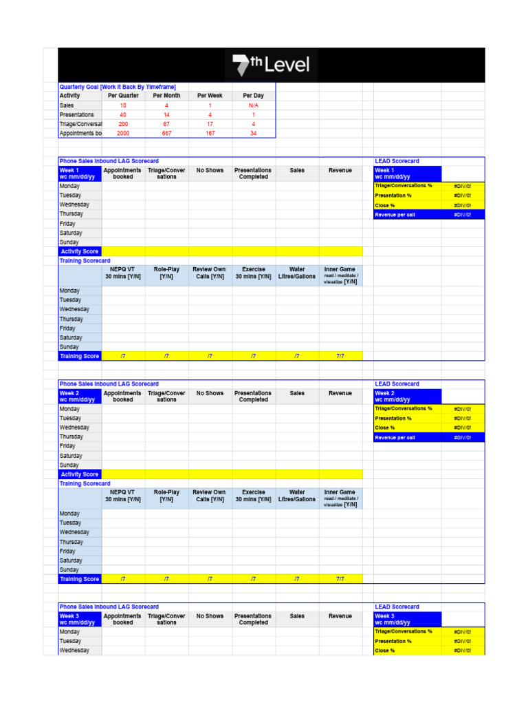 NEPQ Personal Sales Scorecard Templates | PDF