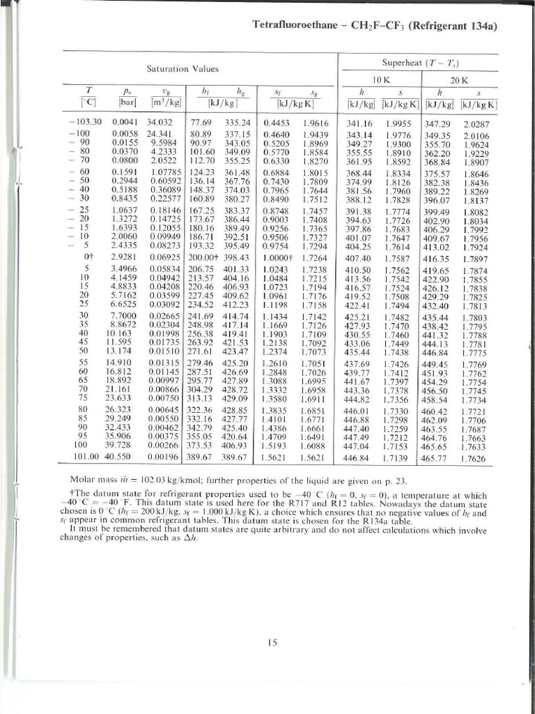 R134a Property Table From Rogers and Mayhew | PDF
