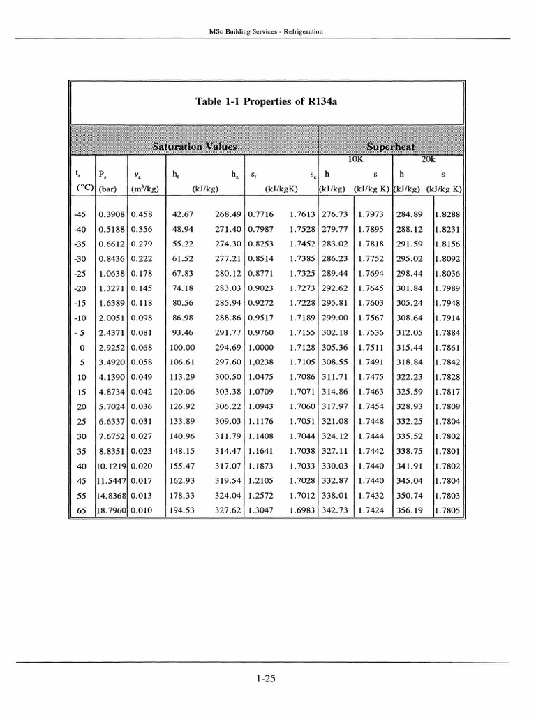 R134a Property Table From ECT Course Book Part 1 | PDF