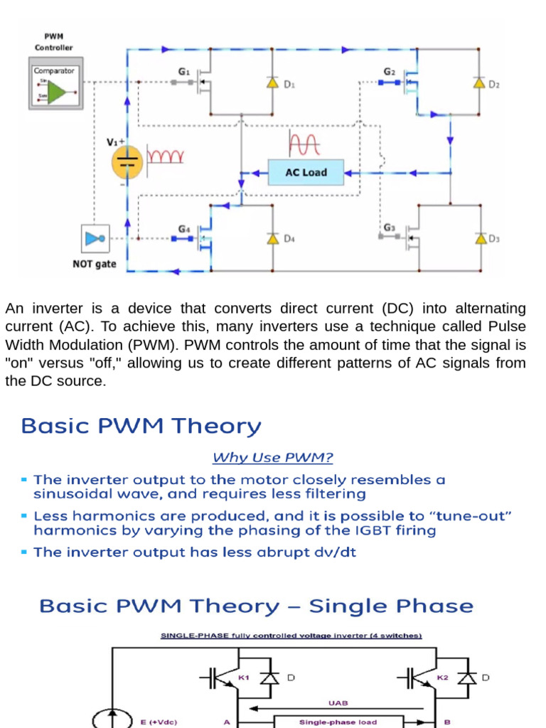 Understanding Inverter PWM Technology | PDF