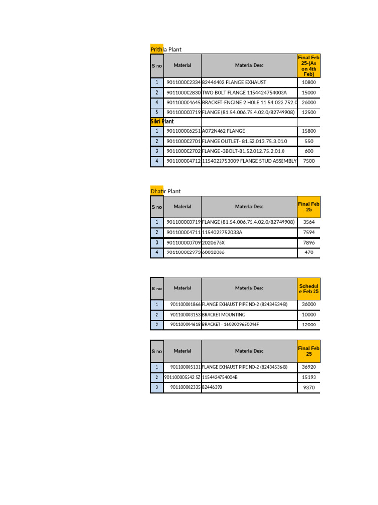 New Microsoft Excel Worksheet | PDF