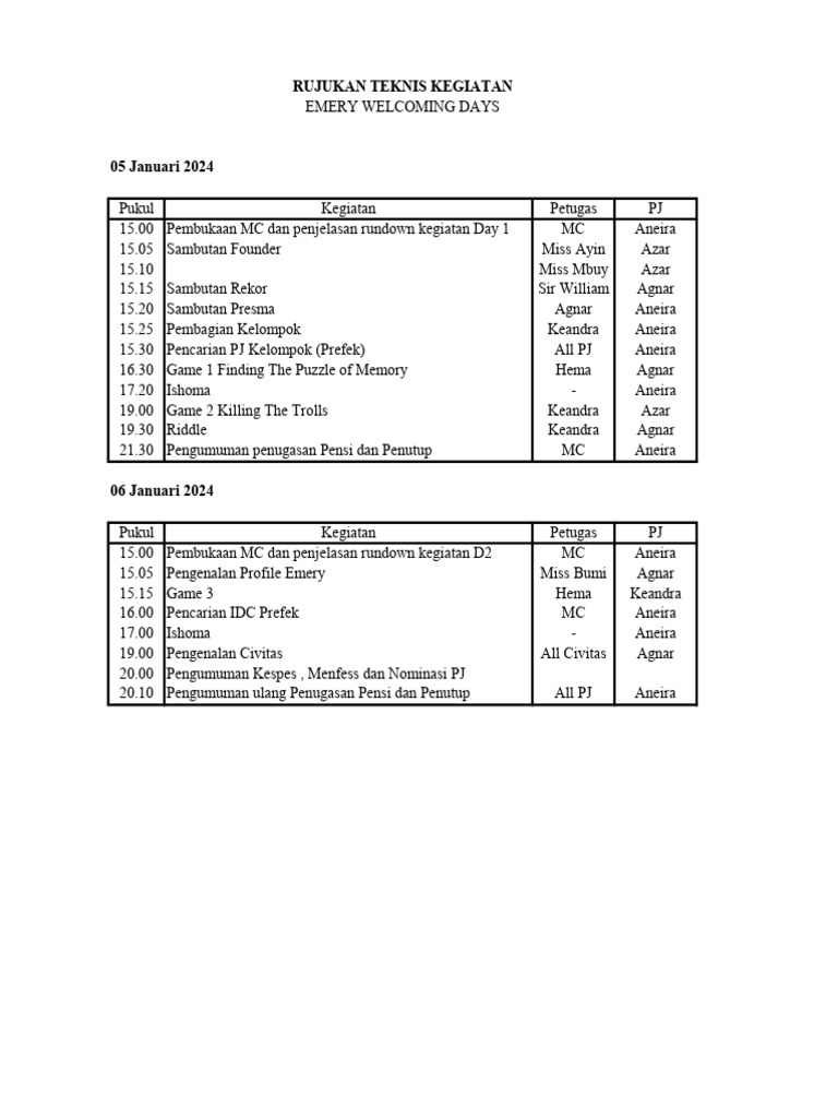 Juknis EWD Gen 3 | PDF