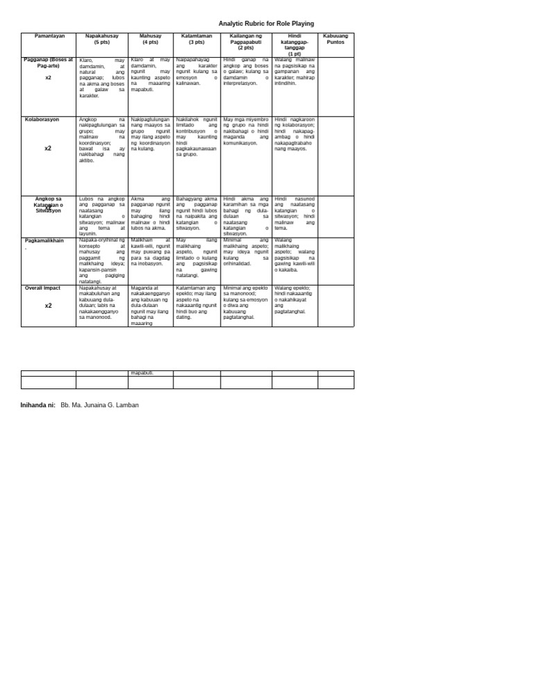 Analytic Rubric category for dula-dulaan | PDF