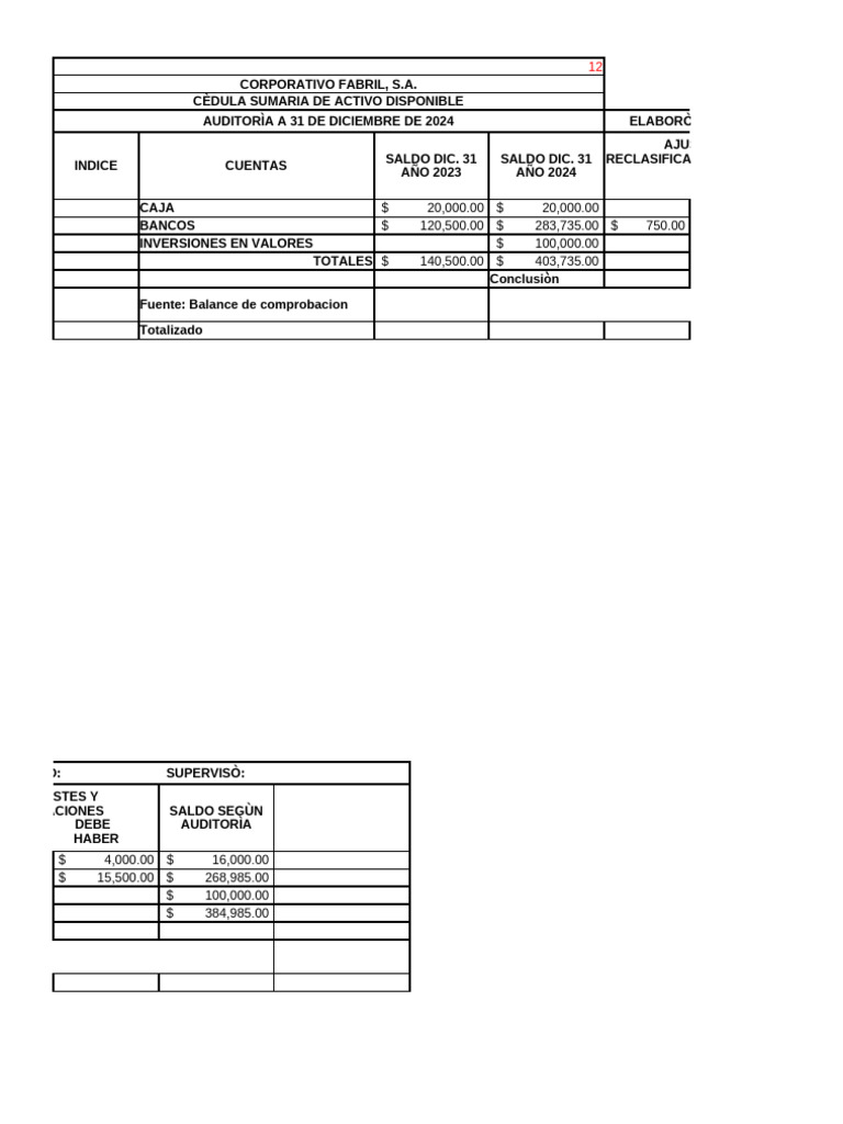 Cedulas Auditoria | PDF | Contabilidad | Dinero