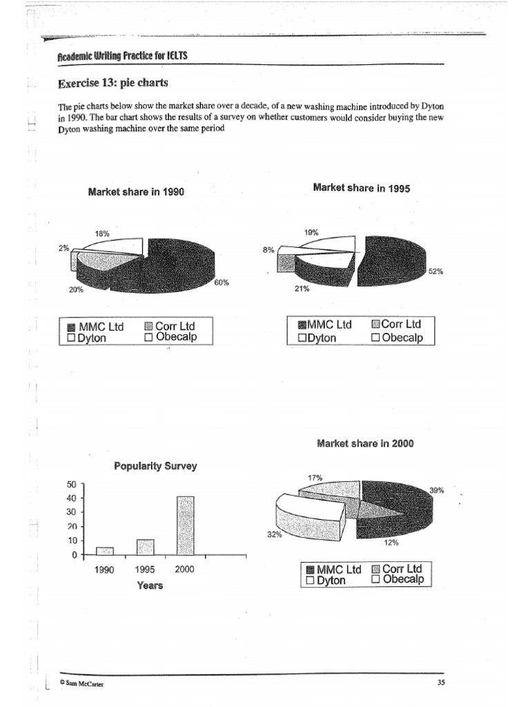 Pie Chart | PDF