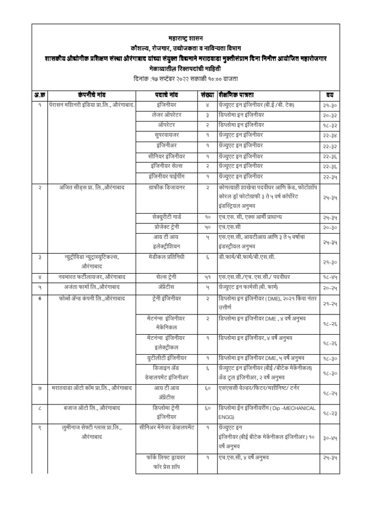Vacancy List 17 Sep 22 140922 | PDF