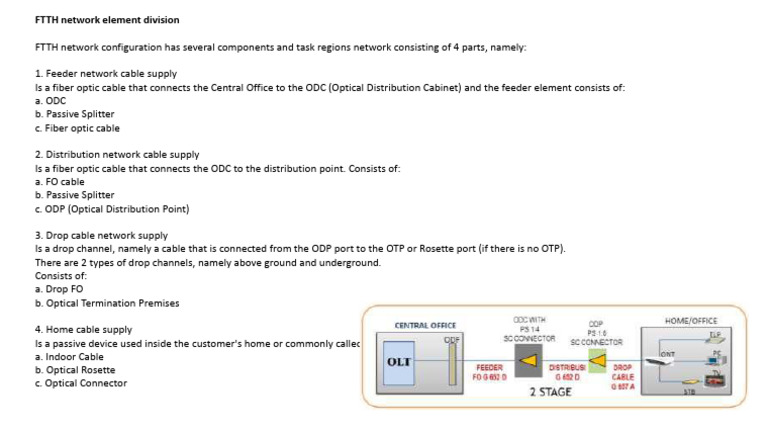 FTTH - Network Element Division | PDF