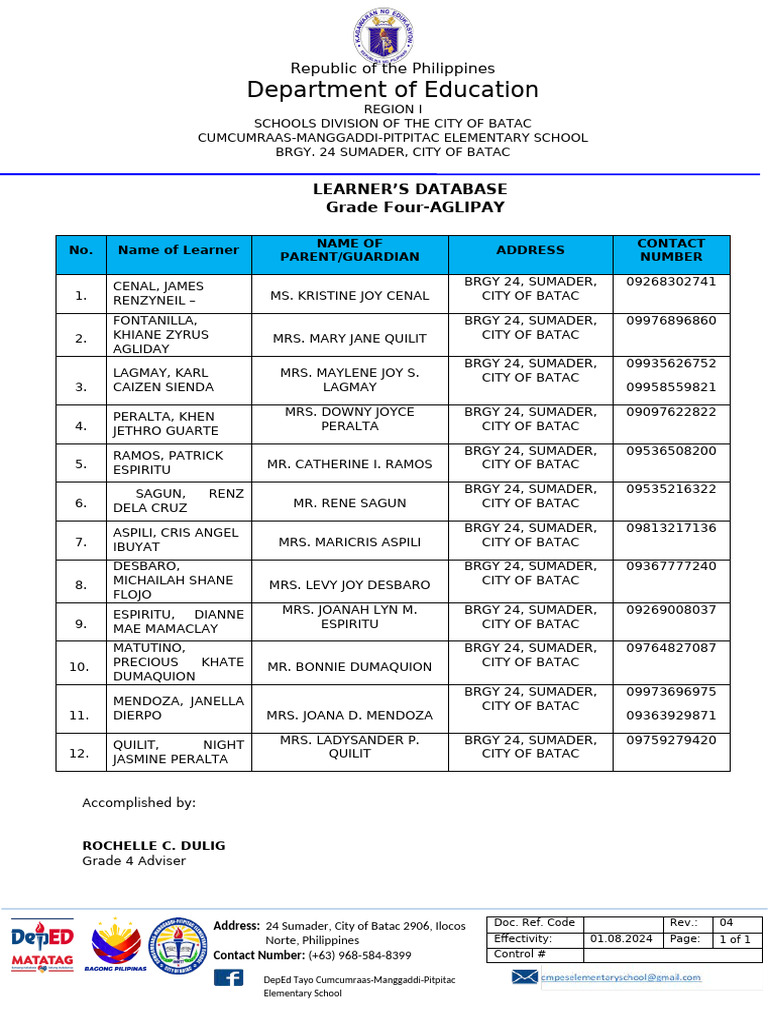 Learners Database Pdf