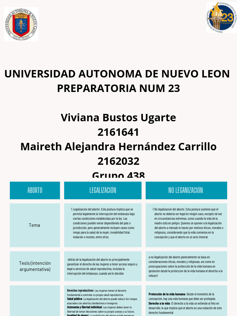 VBU Int E3 | PDF | Aborto | Justicia