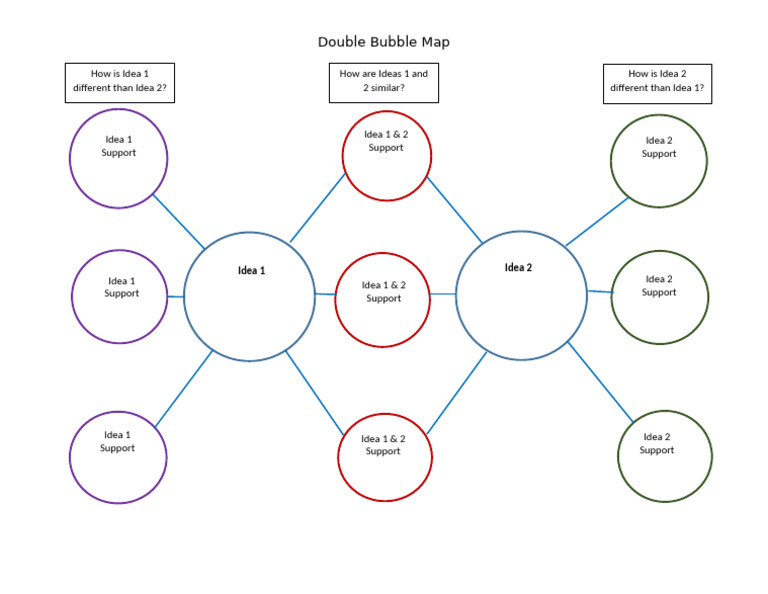 Double Bubble Map | PDF