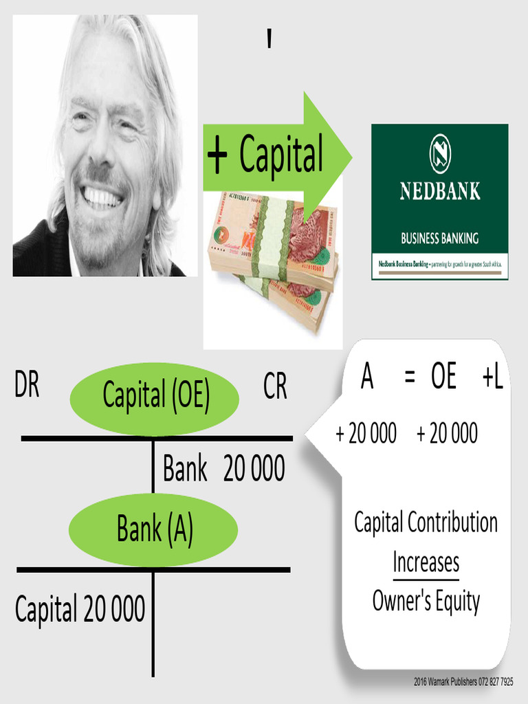 Owners Equity Capital | PDF