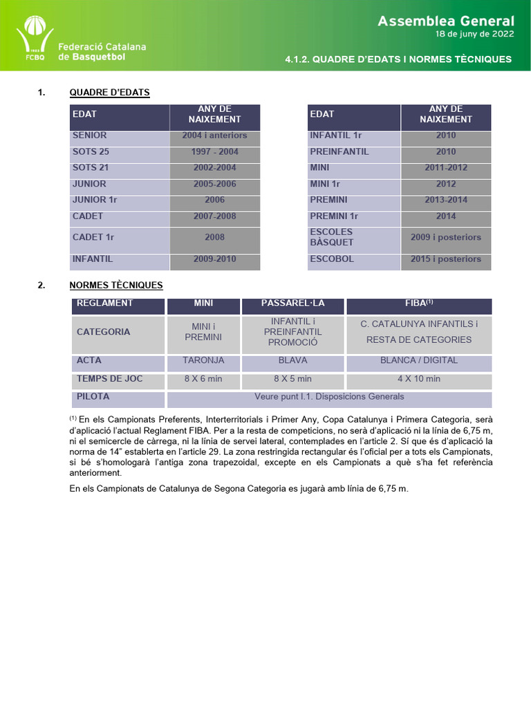 Edat Any de Naixement Edat Any de Naixement: 1. Quadre D'Edats | PDF