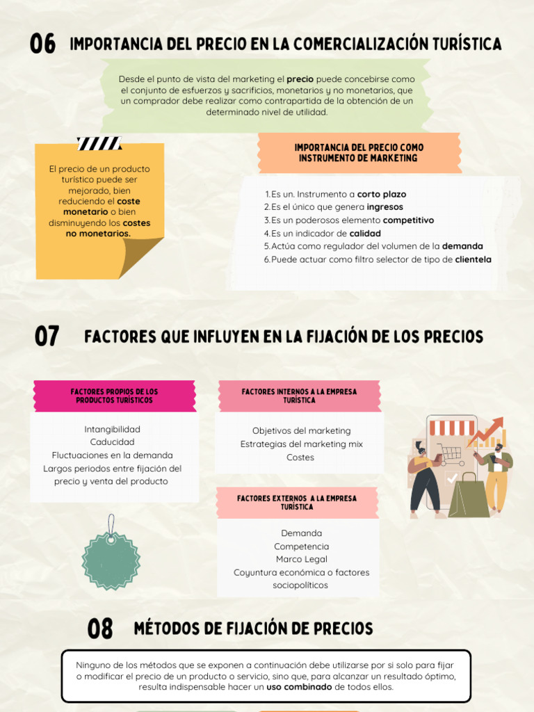 Marketing - Ut6-32-42 | PDF | Precios | Marketing