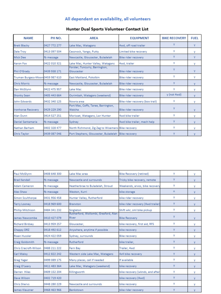 HDS Help Contacts | PDF