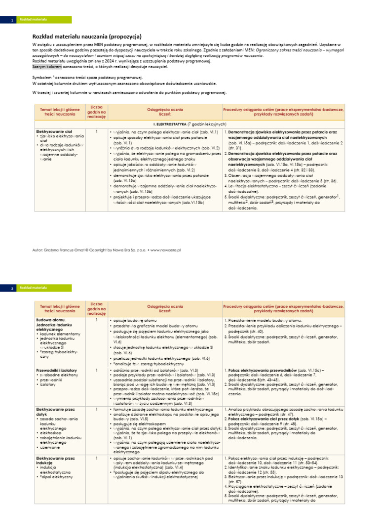 Rozklad Materialu Nauczania Spotkania Z Fizyka Klasa 8 2024 | PDF