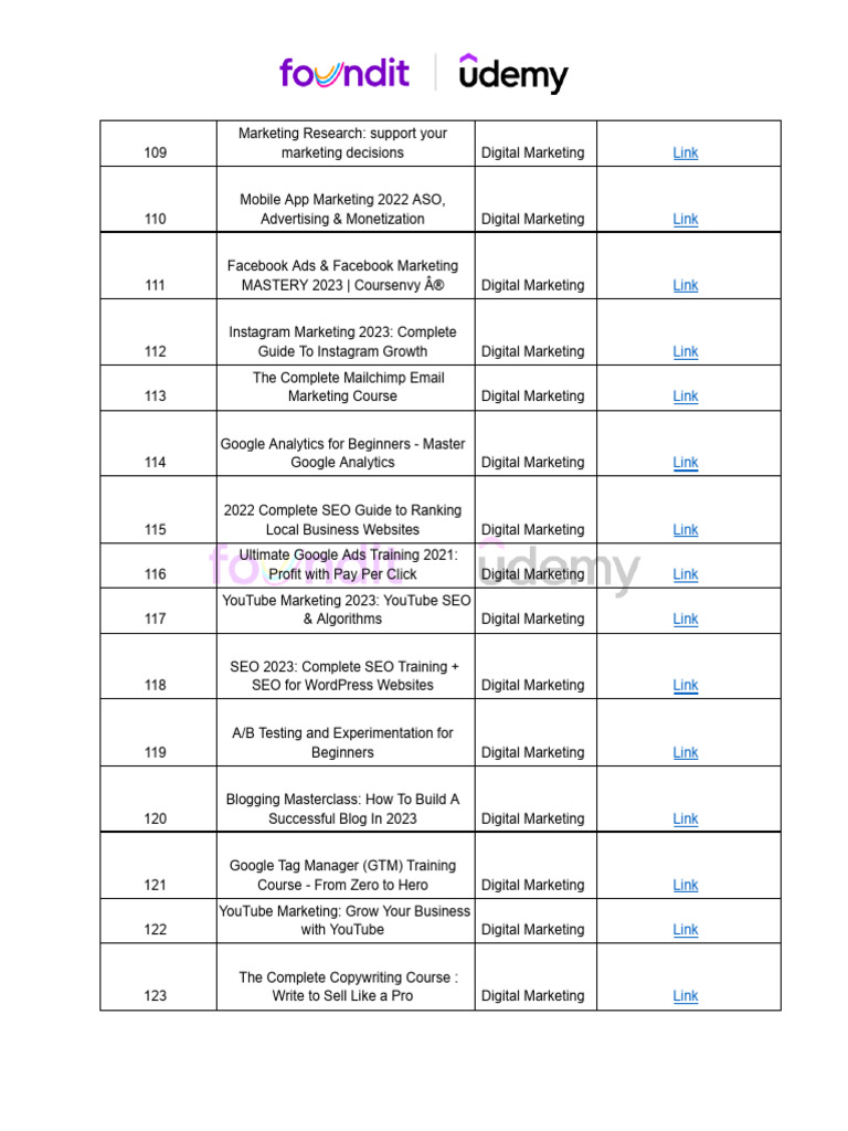 foundit X Udemy (2)-pages-pages-8 | PDF