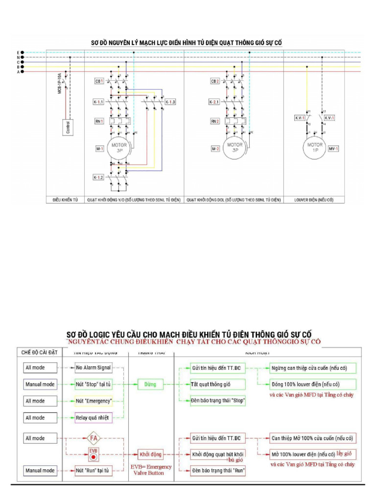 SO DO MACH TU DIEN DONG LUC - HAY (Suu Tam) | PDF