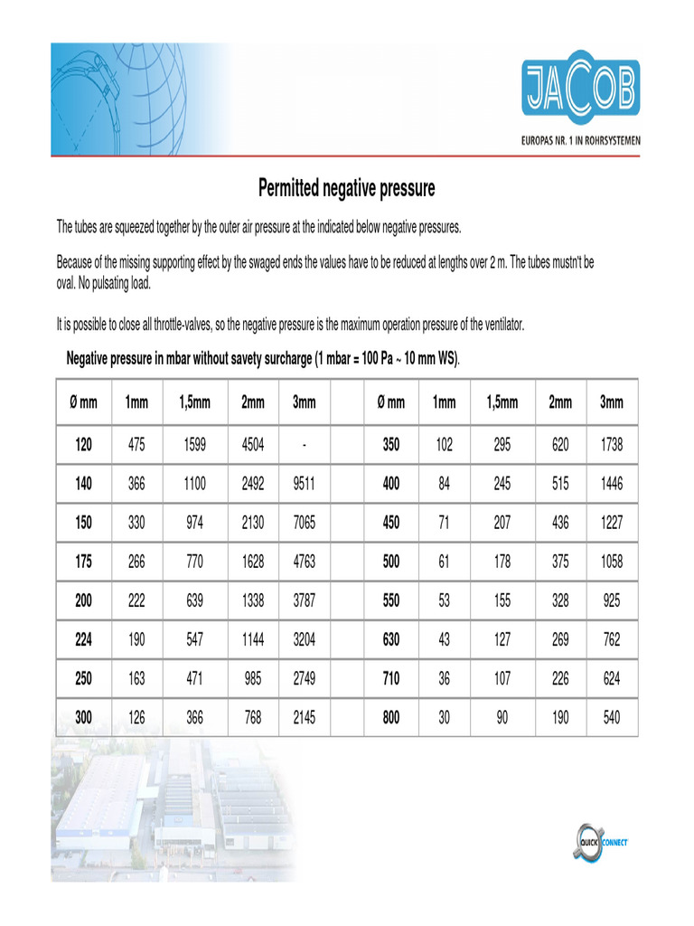 Negative Pressure Tolerance for Tubes | PDF