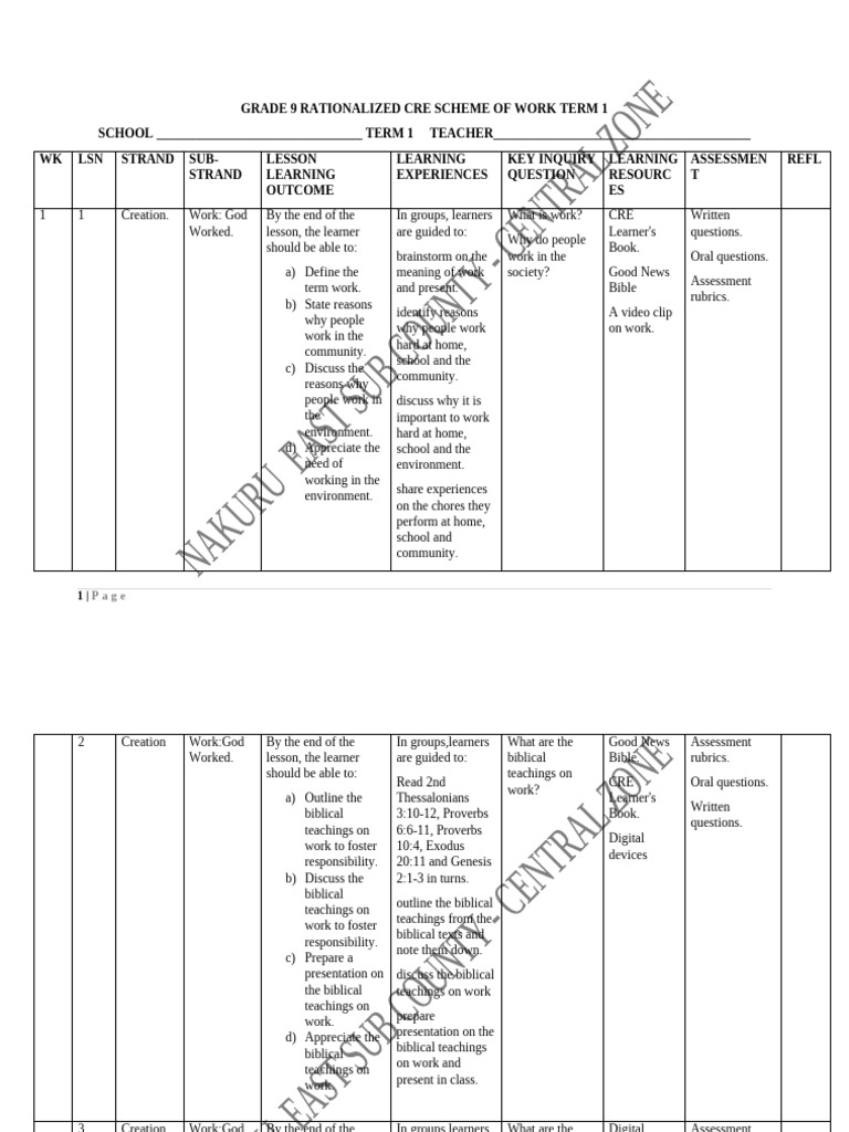 Grade 9 CRE Scheme of Work Term 1 | PDF | Bible
