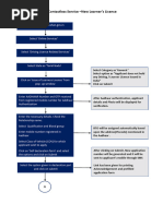 A Guide To Understanding The Online Provisional Permit System | PDF ...