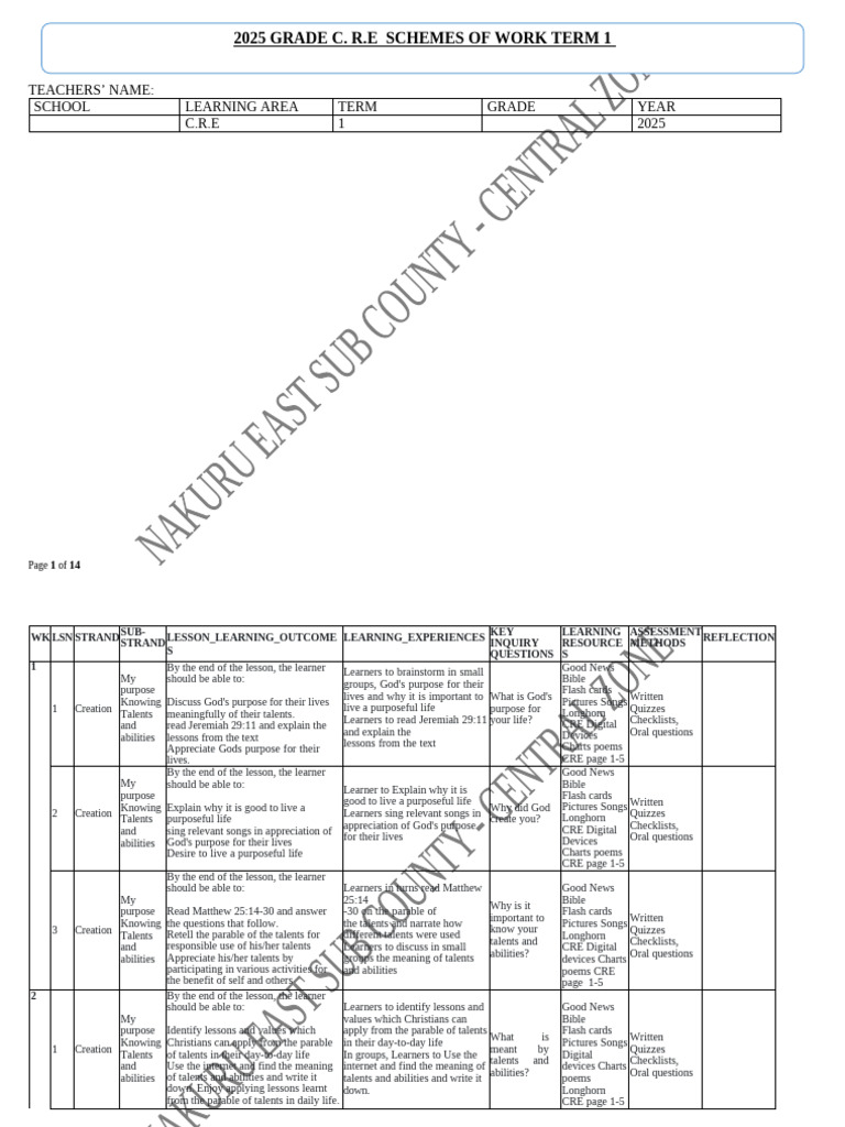 Grade 5 CRE Schemes of Work Term 1 | PDF | Bible
