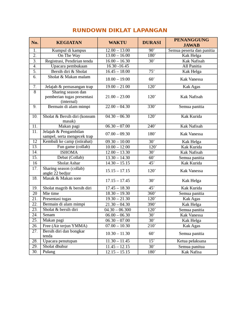 Rundown Dik. Lapangan | PDF