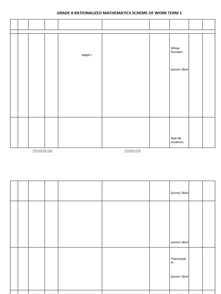 Grade 8 Mathematics Scheme of Work | PDF | Multiplication | Decimal