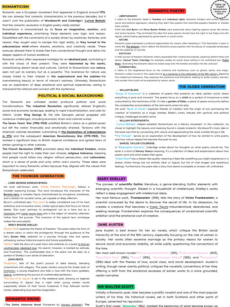 TOPIC 48. MIND MAP (5) | PDF | Romanticism | Samuel Taylor Coleridge