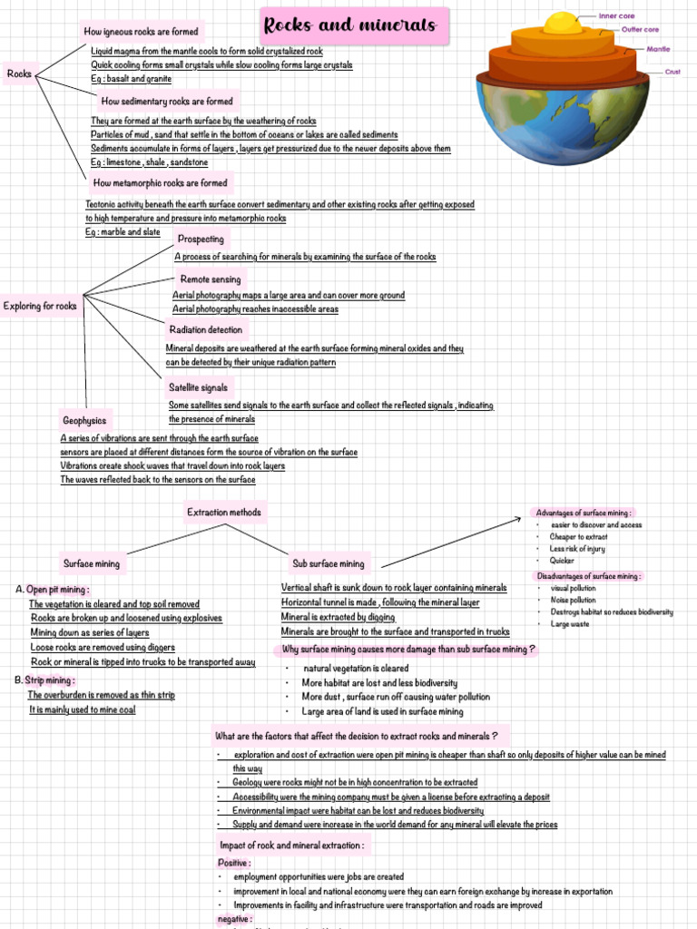 Caie Igcse Evm Revision-Notes | PDF | Renewable Energy | Rock (Geology)