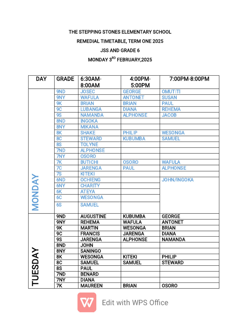 Term 1 2025, Remedial Timetable Monday 3RD February, 2025 | PDF