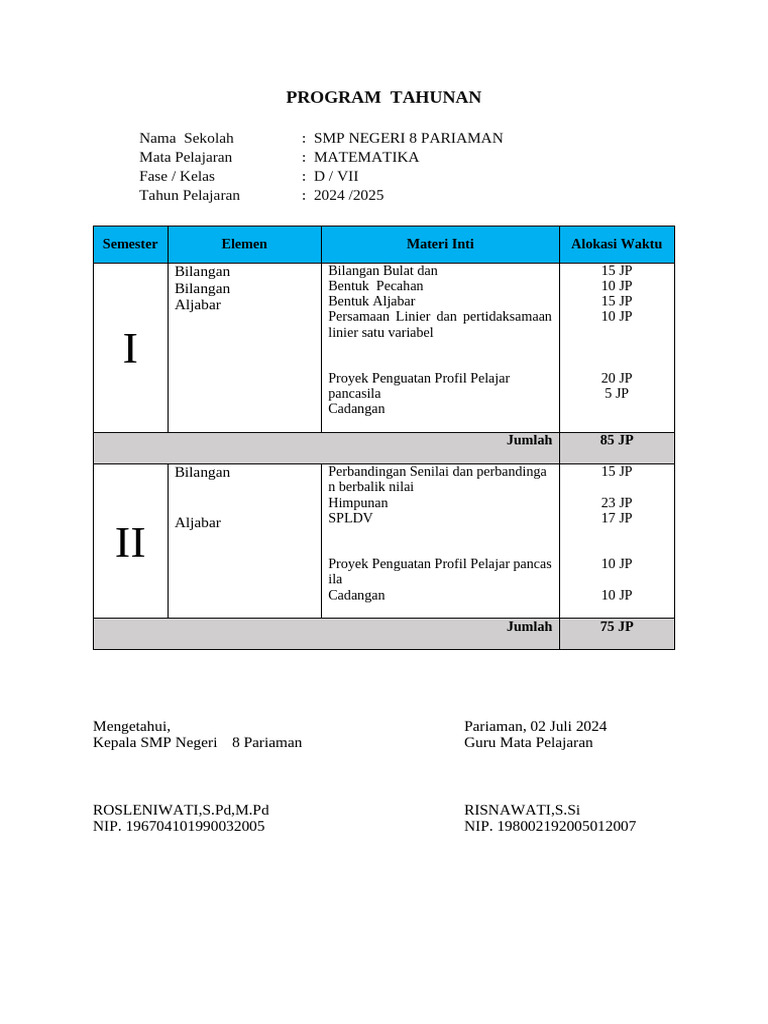 Prota Fase D Kelas VII - MTK & IX 24-25 | PDF