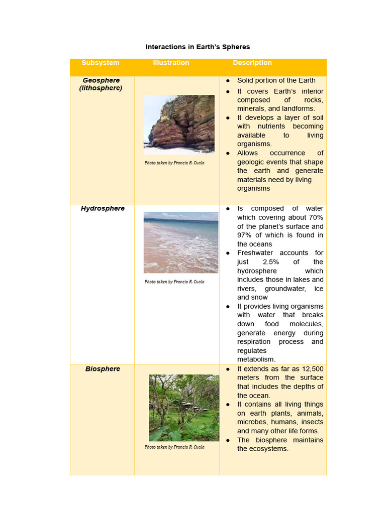 Interactions Among Earth's Spheres | PDF | Soil | Earth